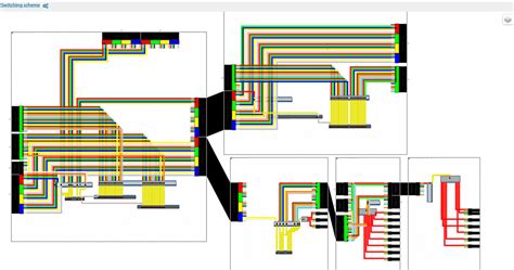Commutation Schemes — Wiki Userside