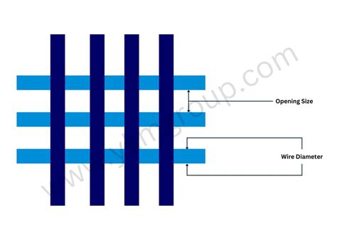 How To Read Welded Wire Mesh Sizes Accurately In 2024 Ykm