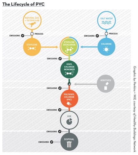Is PVC Toxic The Filtery