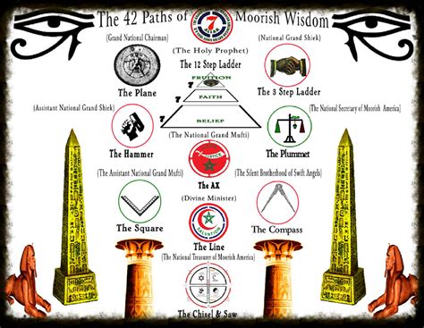 Free Moorish American Zodiac Constitution 58 Photos