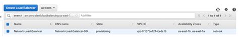 All You Need To Know About Amazon S Network Load Balancer Edureka