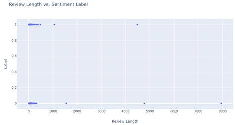 Sentiment Analysis With Naive Bayes And Lstm Activewizards Ai