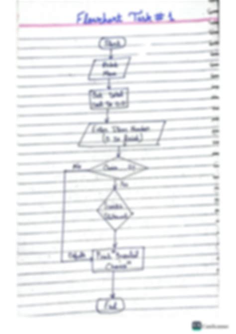 SOLUTION Pf Task Assignment Algorithm And Flowchart Studypool