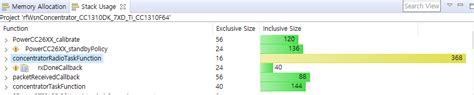 参考译文 CCS LAUNCHXL CC1310关于 Stack Usage 视图中的颜色 Code Composer Studio