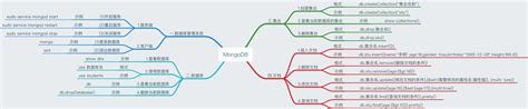 mongotemplate工作中常用方式 xuanm 博客园