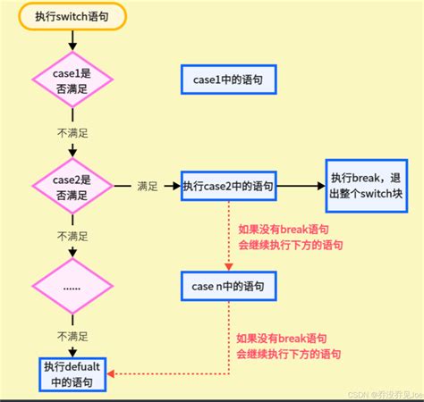 Java流程控制语句——跳转语句详解：break 与 Continue 有什么区别？java Continue Csdn博客