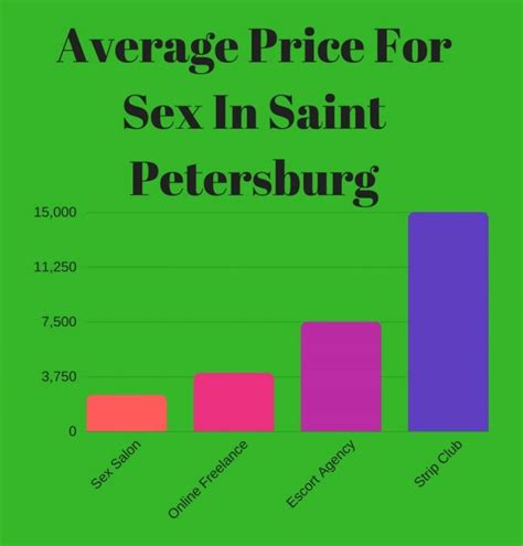 Price Girls Sex Saint Petersburg Infographic Guys Nightlife