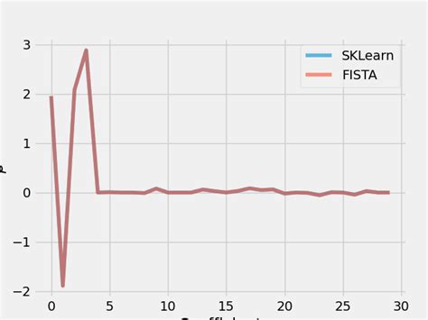 fistaregressor does not converge for real data · issue 151 · scikit