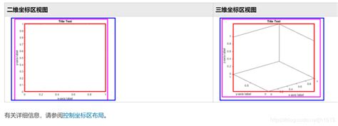 Matlab图形调整边框大小subplot调整空白区域大小 Matlab如何限制坐标框大小 Csdn博客