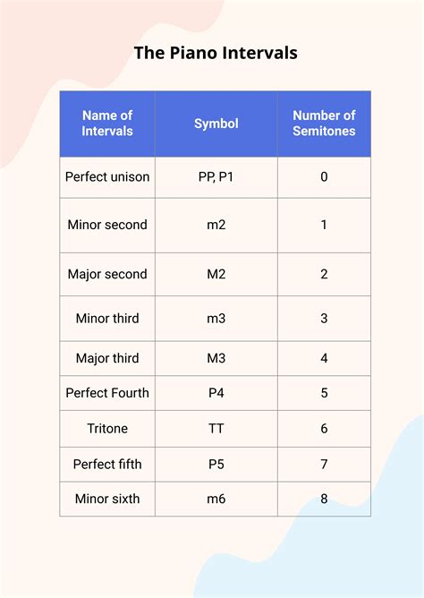 Basic Piano Interval Chart