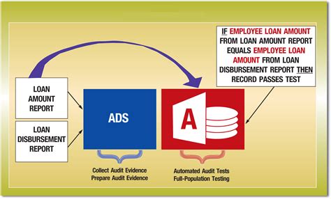 exploring the use of robotic process automation rpa in substantive