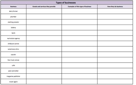 Hass Assessment Task
