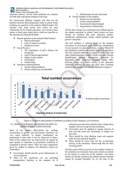 Reasons For Lower Literacy Among Girls In Himachal Pradesh Pdf