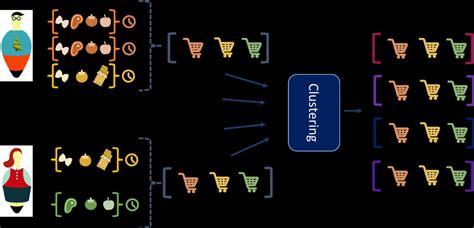 Two Steps Clustering Process Based On Temporal Foodprints Segmentation