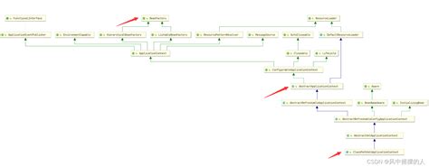 三、spring Classpathxmlapplicationcontext构造分析abstractapplicationcontext