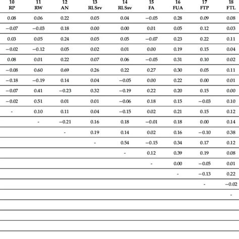 Genetic Correlations R Xy Between The Milk Traits And Type Traits