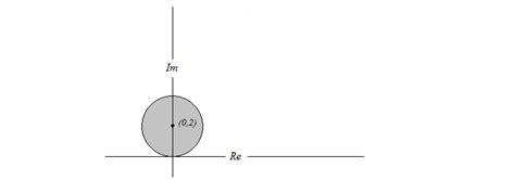 Absolute Value Inequality With Complex Number Mathematics Stack Exchange