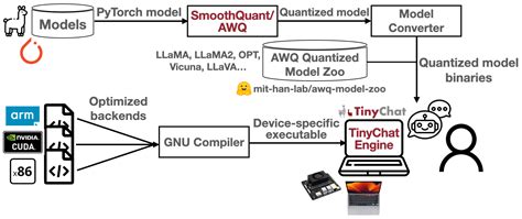 Tinychatengine Tinychatengine
