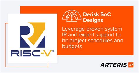 Semiconductor Innovation Systemonchip Networkonchip Arteris Arteris