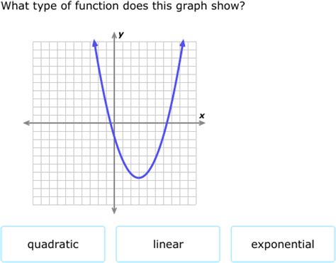 IXL Identify Linear Quadratic And Exponential Functions From Graphs Grade Math