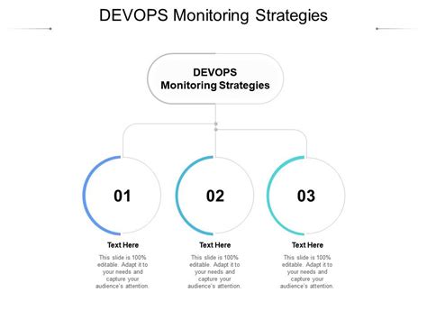 DEVOPS Monitoring Strategies Ppt Powerpoint Presentation Infographic Template Graphics Cpb