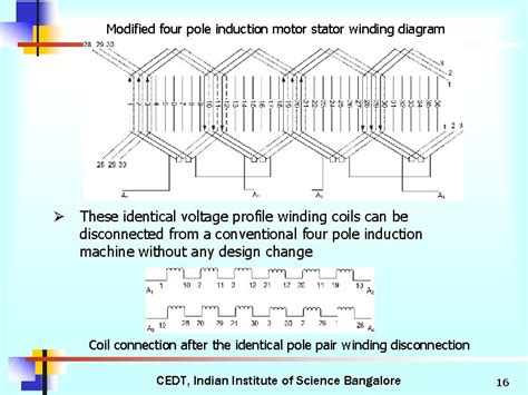 Multilevel Voltage Space Vector Generation For Induction Motor