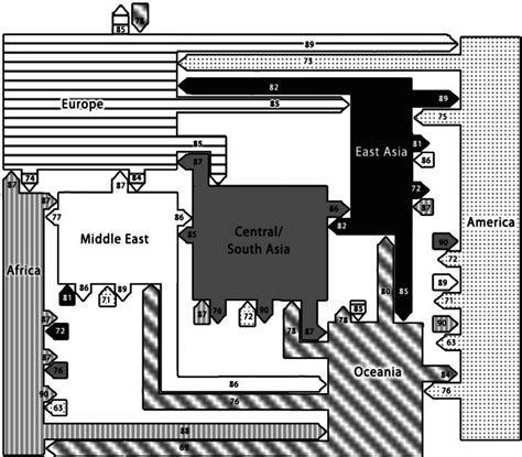 Schematic World Map Of The ‘flow Of Microsatellite Alleles Boxes