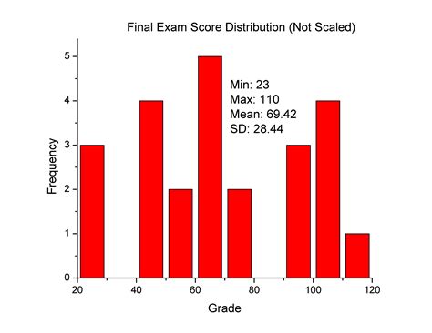 Physics 100 A Discussion Section