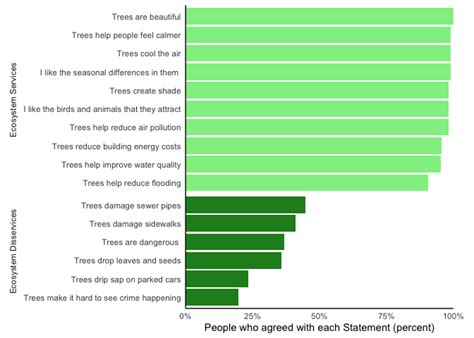 R Plot 2 Datasets In One Bar Chart Using Ggplot And X Axis Keeps The