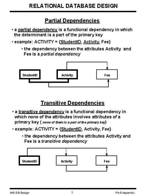 Relational Database Design Basic Concepts A Database Is