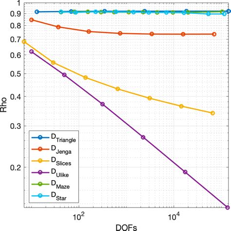 Indicator For All Datasets Download Scientific Diagram