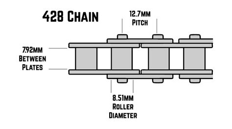 Guide on how to choose the correct chain size for your Pit Bike - Red Circles Motorcycles Limited