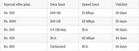 Reliance Jio Gigafiber To Offer Gb Mbps Internet At Rs