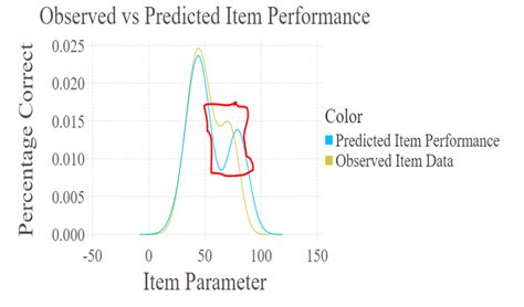 Github Miguelgebremedhinirt 3 Parameter Implemented Bayesian Theory And Statistical