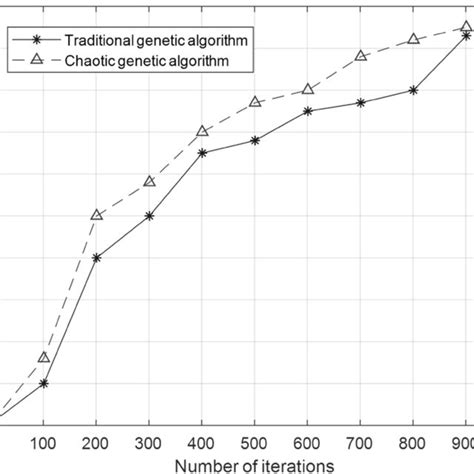 Comparison Of Two Algorithms Under Multiple Retrieval Words Download Scientific Diagram