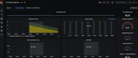 MySQL Performance Metrics In Grafana RENDEZVOUS