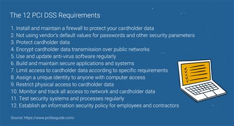 Backup Compliance Everything Msps Need To Know Scalepad