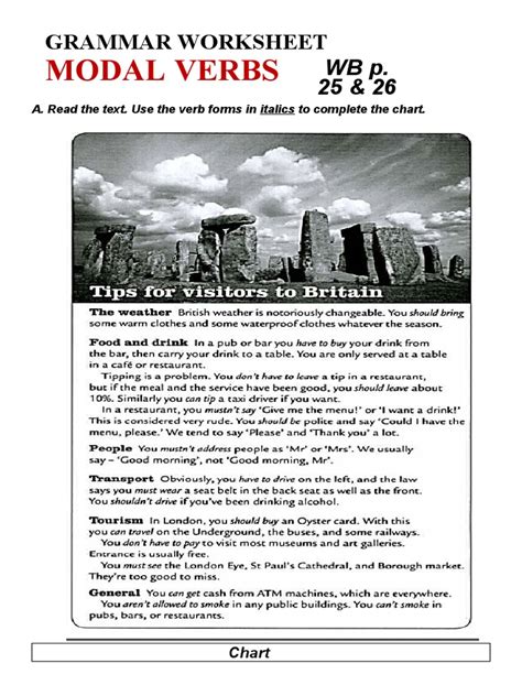 Modal Verbs Worksheet Pdf Syntax Grammar