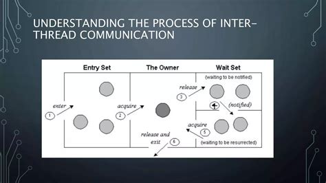 inter thread communication pptx