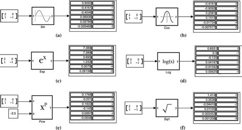 Simulink Models That Perform The Trigonometric Function Download