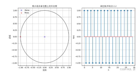 数字信号处理三：离散时间lti系统的z域分析已知某离散因果的lti系统的系统函数试讲系统函数转换为零极点形式 和 阶因 Csdn博客
