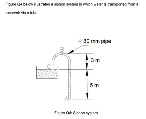 Figure Q4 Below Illustrates A Siphon System In Which Water Is