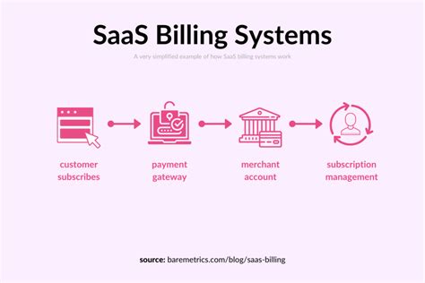 Best Saas Payment Processing Service Top Solutions For 2024 Custify Blog