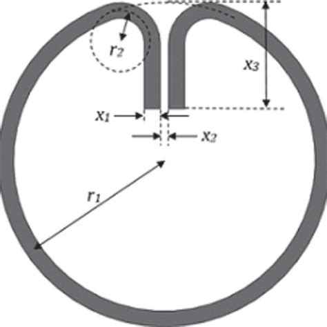 Pdf Modified Split Ring Resonator With Enhanced Permittivity Sensitivity