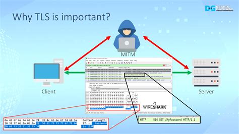 Enhancing TLS Data Security And Performance With DGs TLS1 3 IP Core Design Gateway S