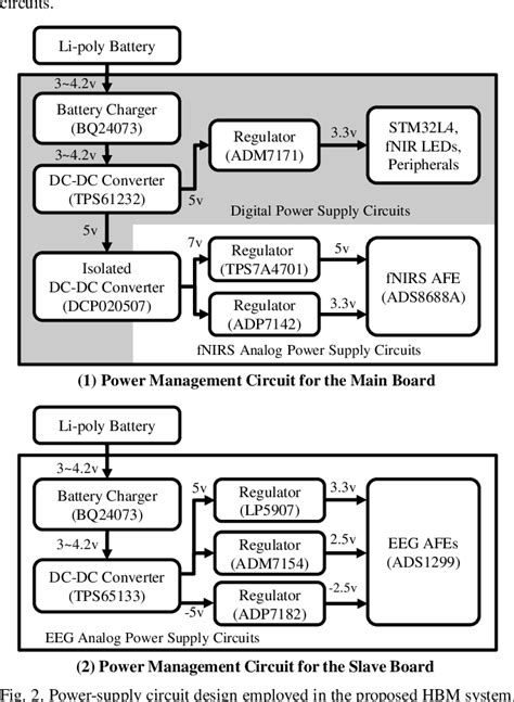 figure 2 from dry electrode based fully isolated eeg fnirs hybrid brain