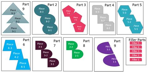 Nesting Yield Vs Manufacturing Yield How To Supercharge Yield