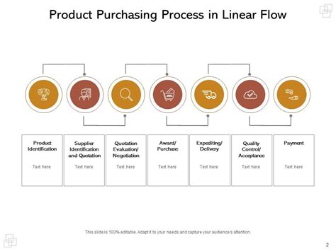 Purchase Order Process Steps And Procedures Delivering Sourcing Problem Ppt Powerpoint