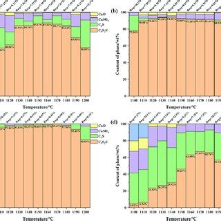 Particle size distribution curves of SiO2 with different particle size... | Download Scientific ...