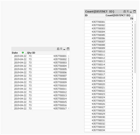 solved create unique id s qlik community 1572740